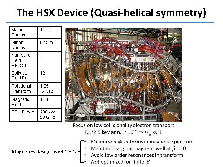 An Overview of the HSX Program and New