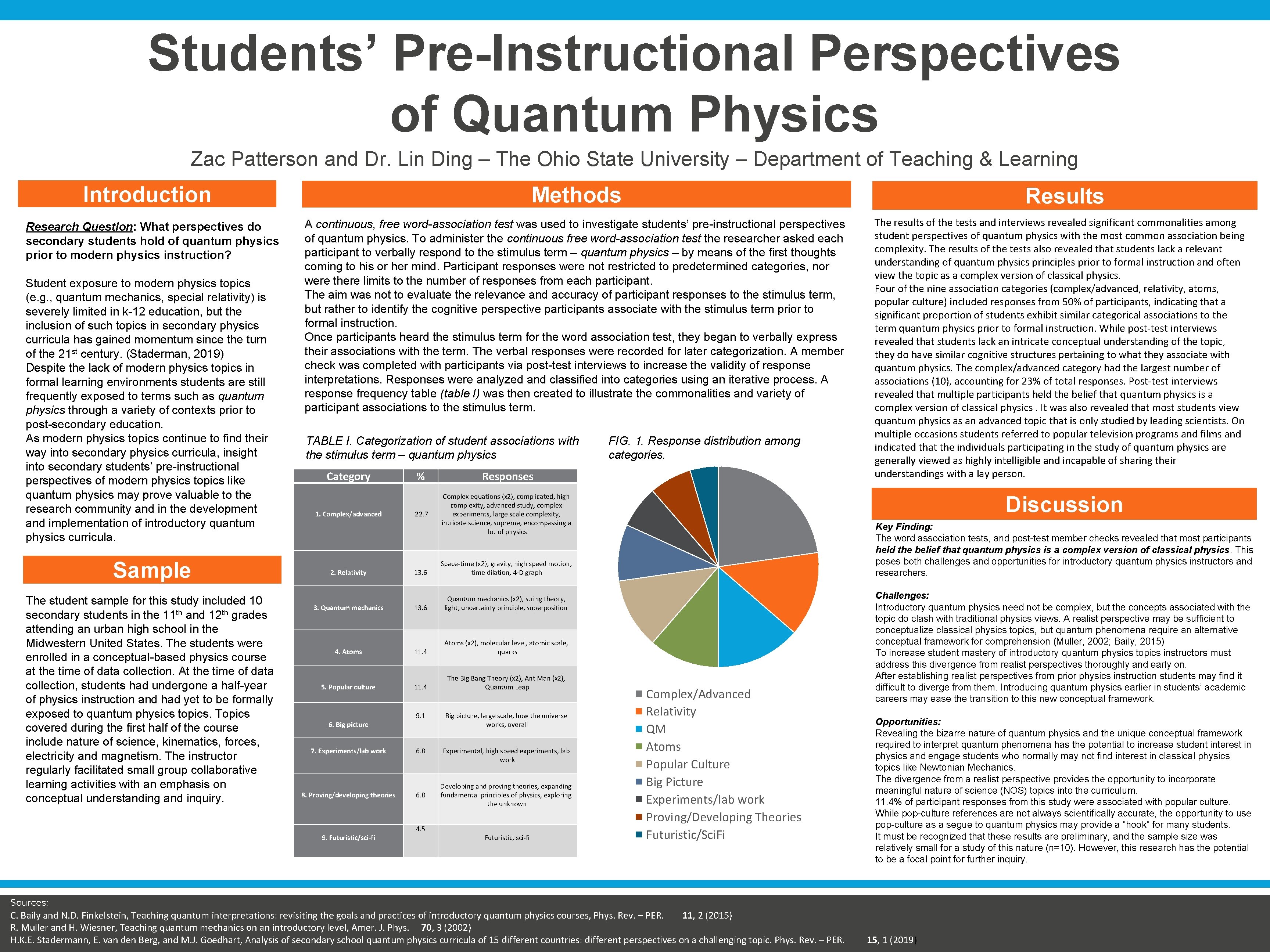 Students PreInstructional Perspectives of Quantum Physics Zac Patterson