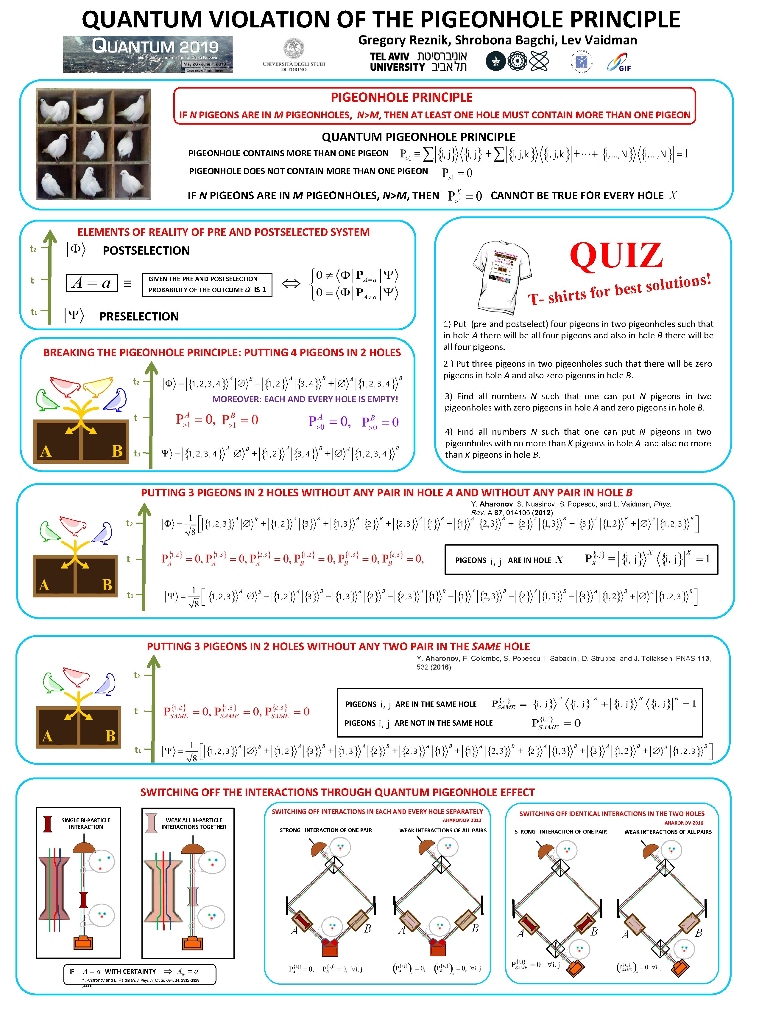 QUANTUM VIOLATION OF THE PIGEONHOLE PRINCIPLE Gregory Reznik