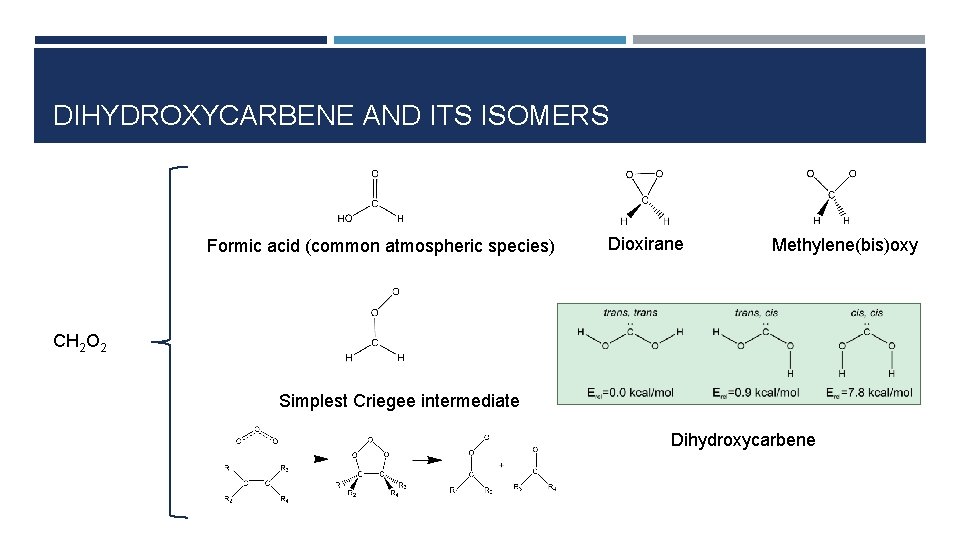 GAS PHASE STRUCTURE DETERMINATION OF DIHYDROXYCARBENE INTERNATIONAL ...
