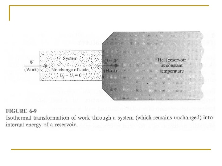 JIF 314 Thermodynamics Chapter 6 The second law