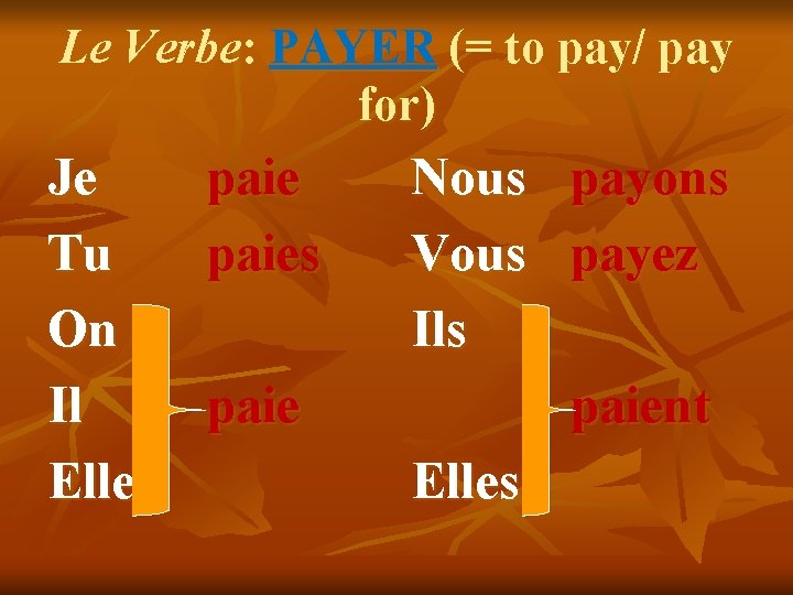 La conjugaison des verbes en ER Conjugating ER