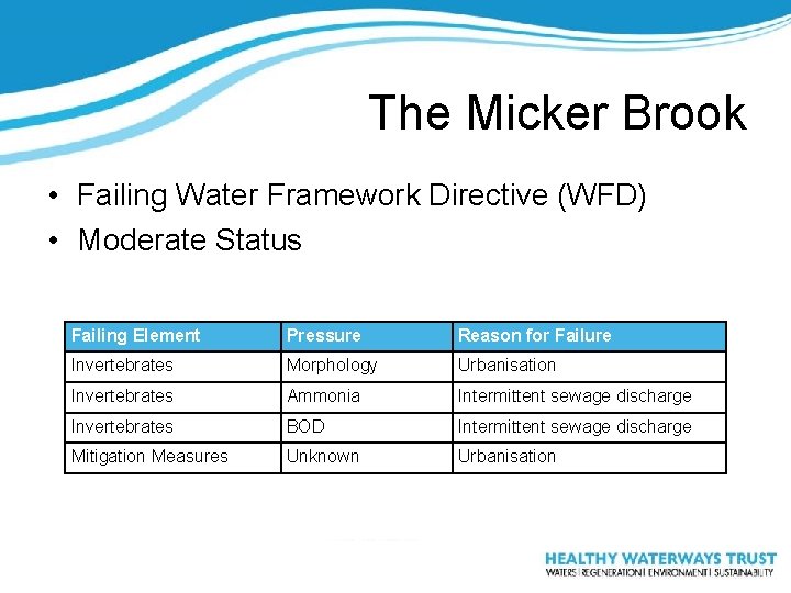 Diffuse Urban Pollution Evidencebased approach to catchment management