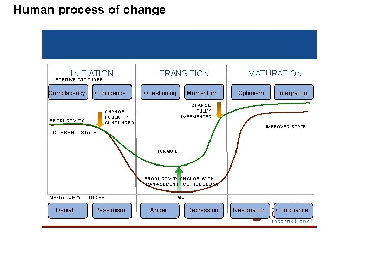Change Management A Peoples perspective AKWL Panel discussion
