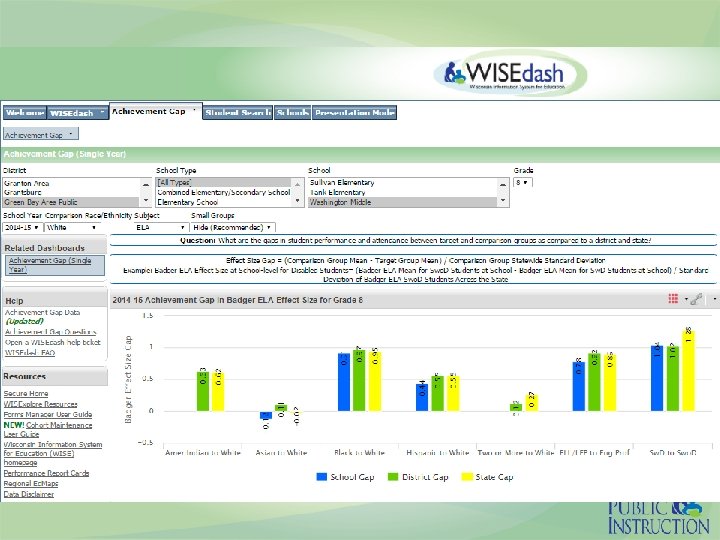 Achievement Gap Dashboard WISEcoach Training June 2 2016