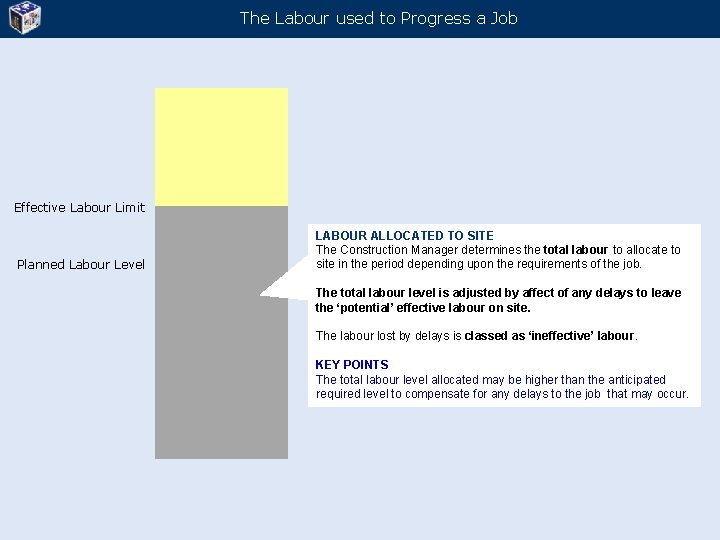 ENGINUITY TUTORIAL The Labour used to Progress a