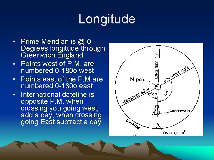 Mapping Our World Latitude and Longitude Cartography Science