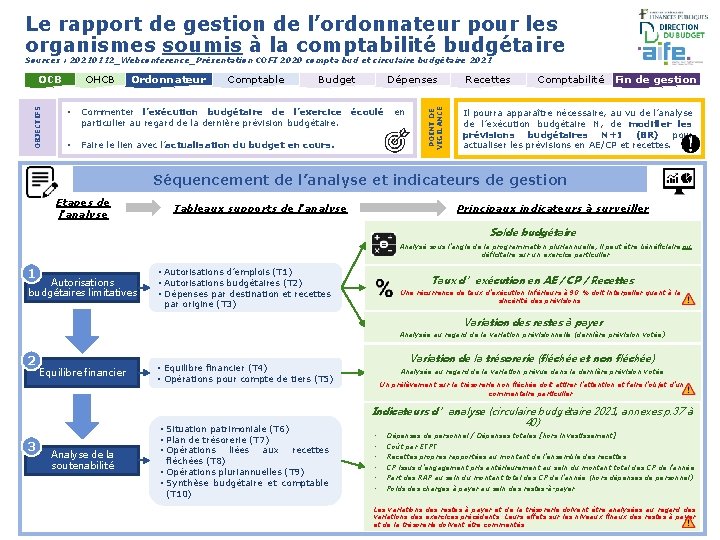 Le rapport de gestion de lordonnateur pour les