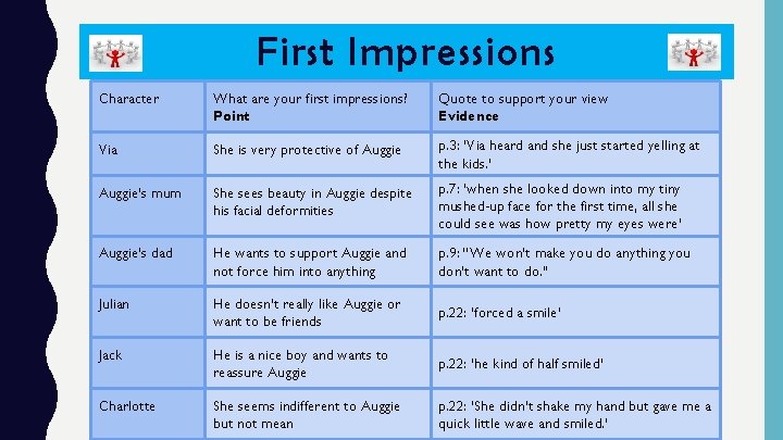 WONDER YEAR 8 UNIT 1 LESSON 3 FIRST