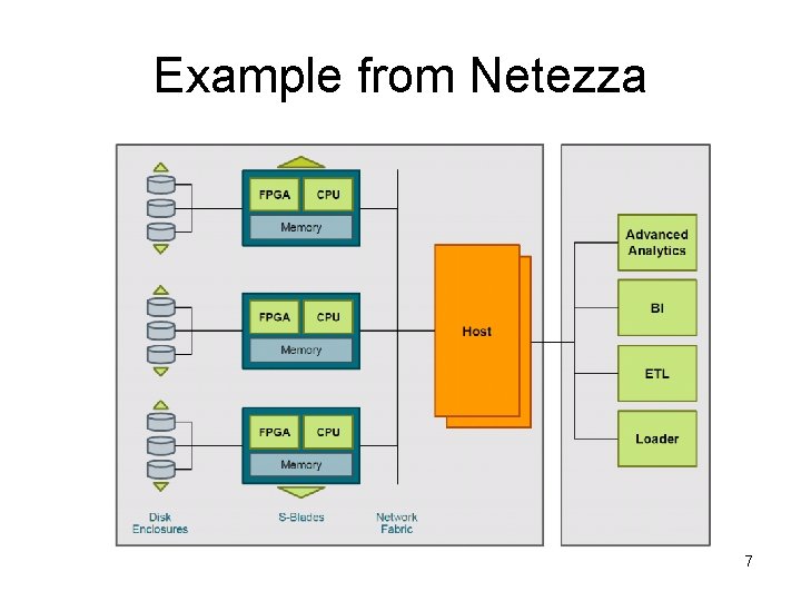 Software Acceleration in Hybrid Systems Xiaoqiao XQ Meng