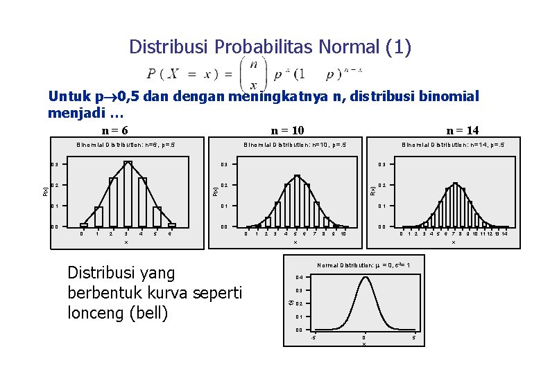 DISTRIBUSI KONTINYU Distribusi Probabilitas Kontinyu l l Variabel