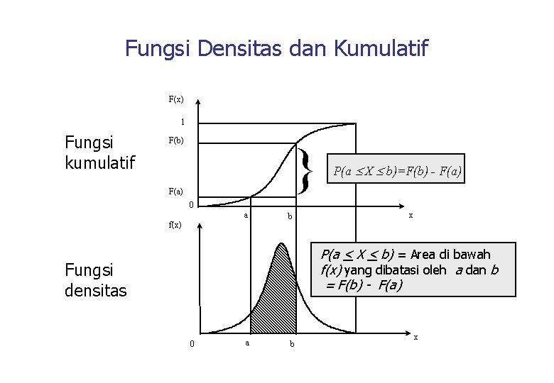 DISTRIBUSI KONTINYU Distribusi Probabilitas Kontinyu l l Variabel