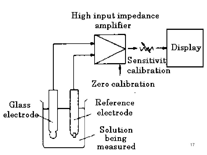 Potentiometery Principle Potentiometery is an analytical technique which