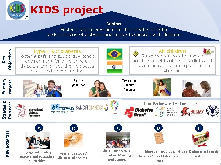 The International Diabetes Federation Leading the global diabetes