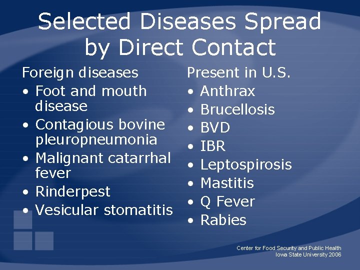 Practical Applications for Managing Biological Risks Direct Contact