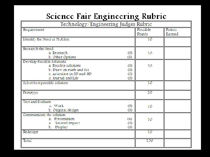 Science Fair Final Checklist and Oral Presentation Ms