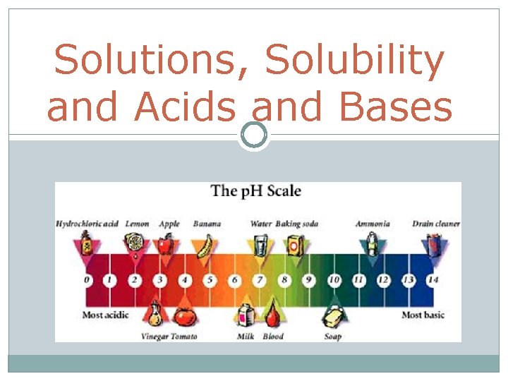 Solutions Solubility and Acids and Bases Three Kinds
