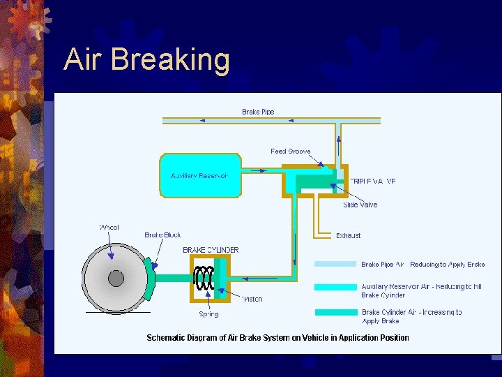 How It Works Diesel Locomotive Air Breaking Dynamic