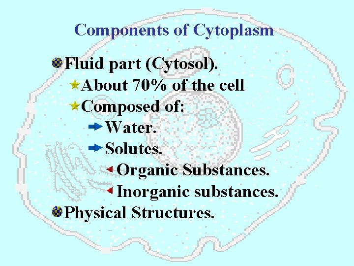 Biochemical Aspects Of Cell Structural Organization of Animal