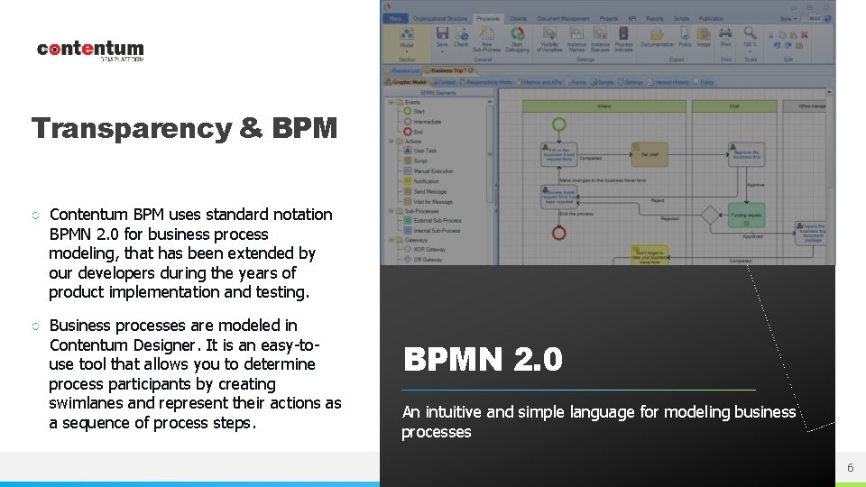 BPM Automation Today Full business process management lifecycle