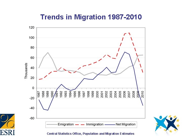 Labour Migration in Ireland Overview of trends and