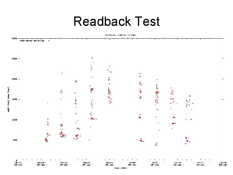 Cond DB readback test Test data written to
