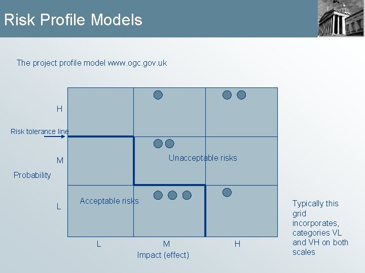 COMPGZ 07 Project Management Risk Management Graham Collins