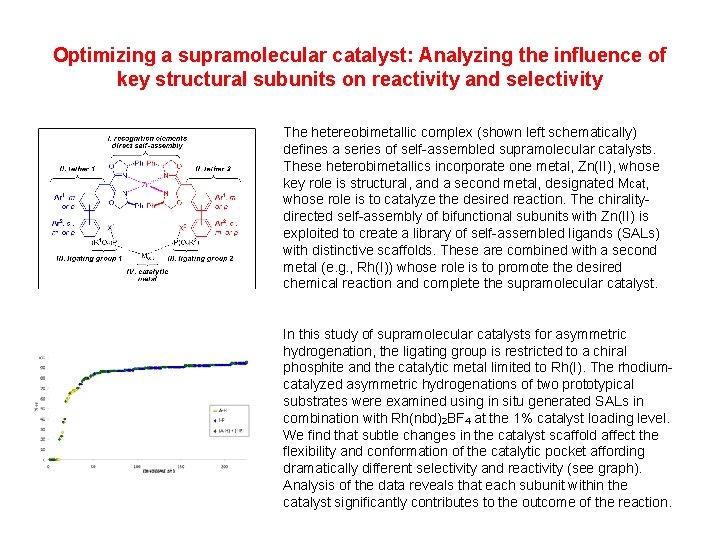 Optimizing a supramolecular catalyst Analyzing the influence of