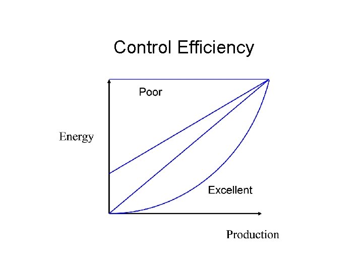 Integrated Systems Principles Approach Manufacturing Energy EndUse ...