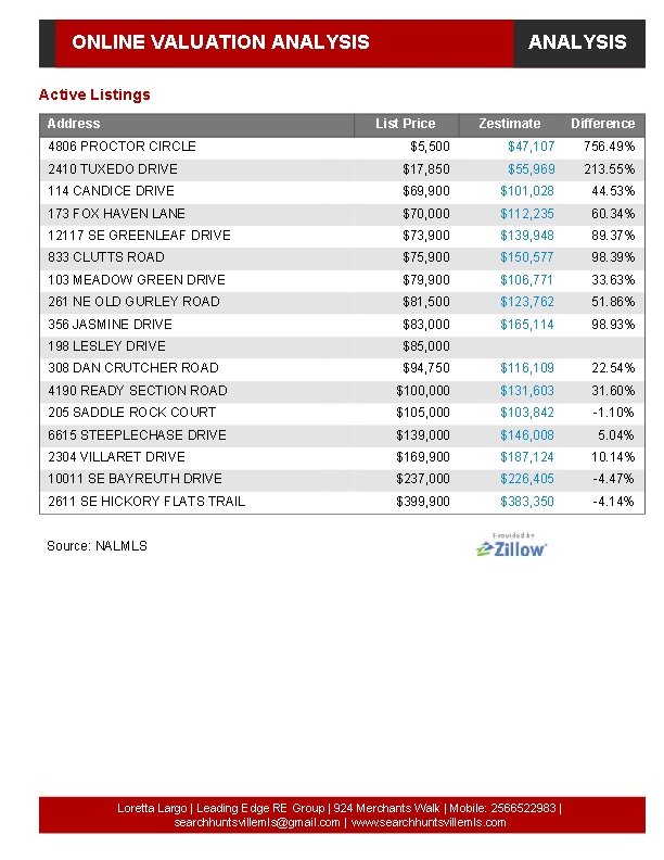Foreclosure Report Madison County Week of 16 Feb