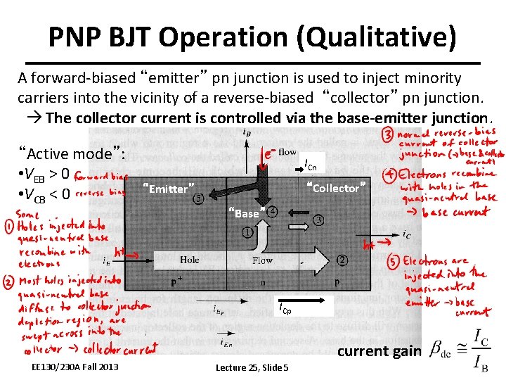 Lecture 25 OUTLINE The Bipolar Junction Transistor Introduction