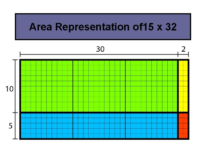 Overview Multiplication of whole numbers and decimals Share