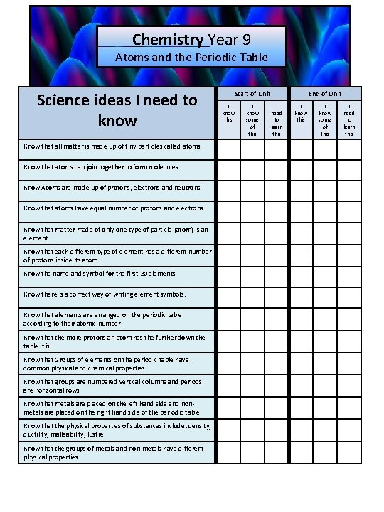 Chemistry Year 9 Atoms and the Periodic Table