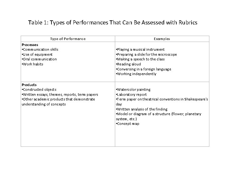 Basic concepts in Assessment and Evaluation Test Measurements