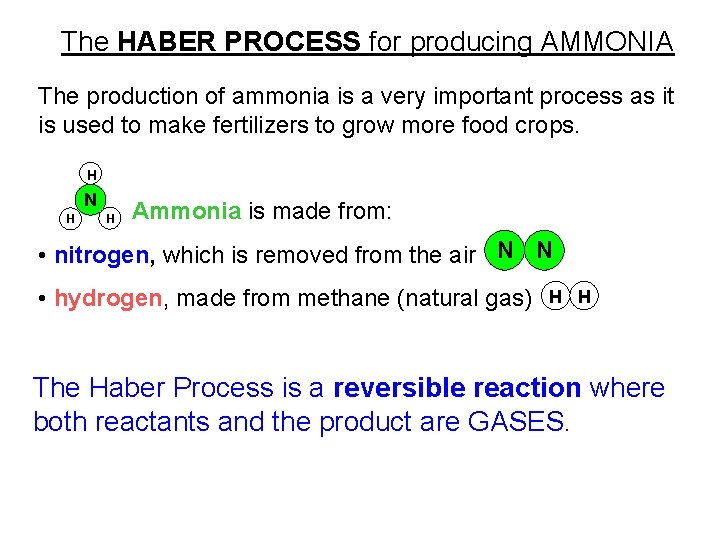 AQA Module C 2 Reversible Reactions The Haber