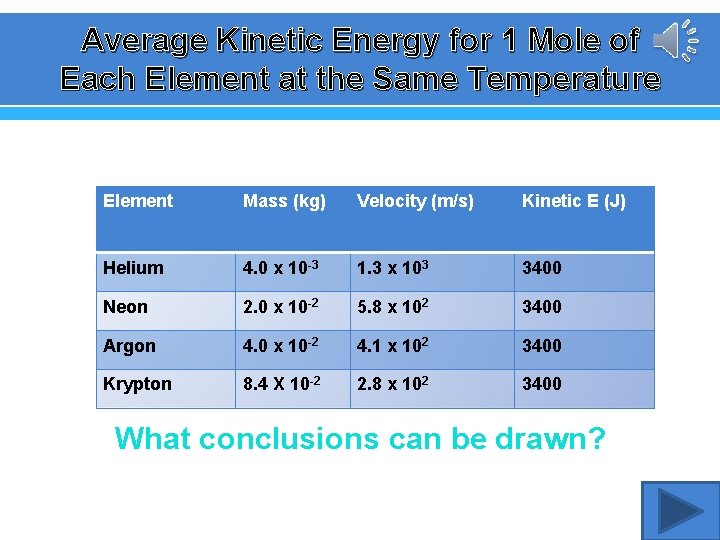 Gas Laws The relationship between pressure volume temperature