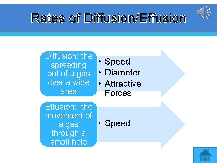 Gas Laws The relationship between pressure volume temperature