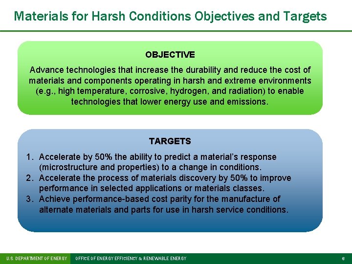 Materials for Harsh Service Conditions Steve Sikirica Technology