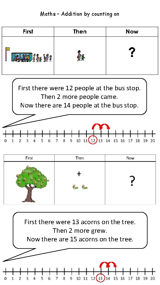 Maths Addition by counting on First there were