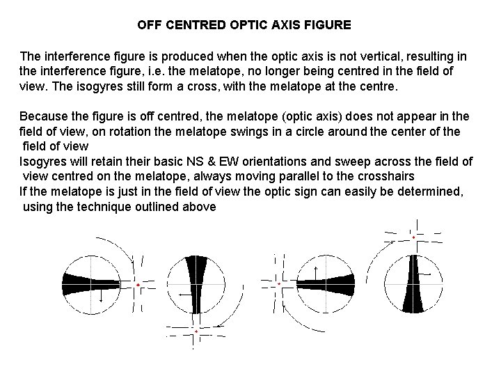Laboratory Seven Objectives identification of uniaxial interference figures