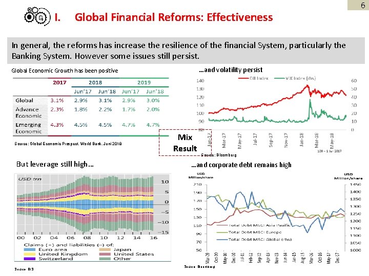 Global Financial Reform and Crisis Management Protocols Indonesias