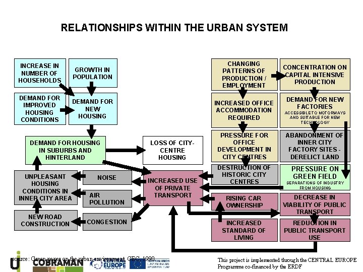 BLOCK 1 INTRODUCTION TO URBAN PLANNING Lesson 1