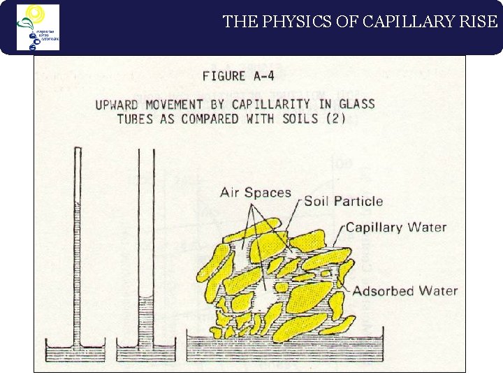 EPIC System Technology Total Water Management Because water