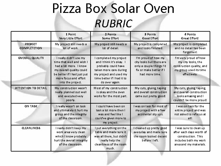 Pizza Box Solar Oven RUBRIC 1 Point Very