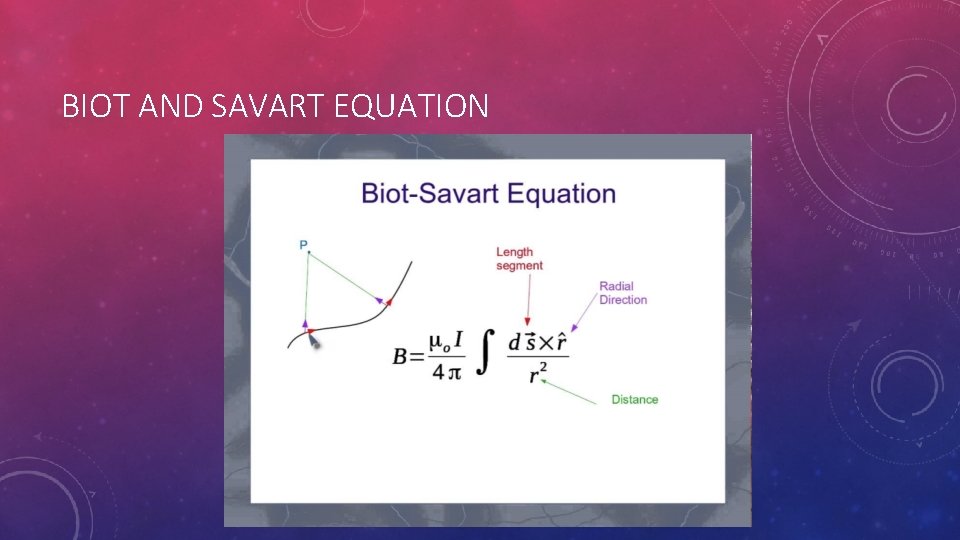 BIOT AND SAVART LAW A SMALL PRESENTATION INTRODUCTION