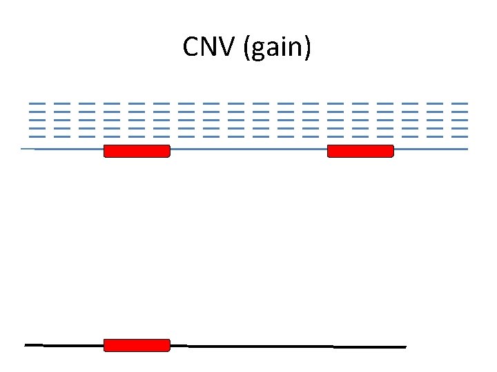 Detecting short indels and complex structural variations from