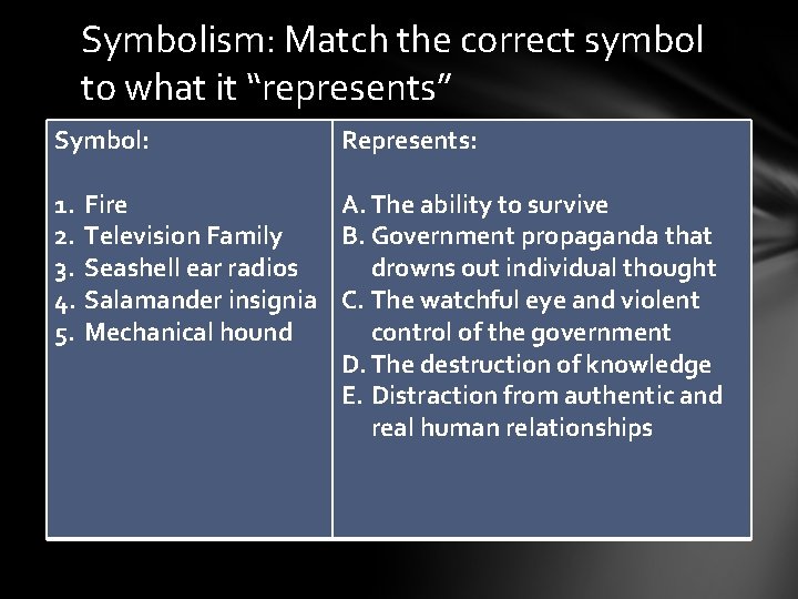Symbolism Match the correct symbol to what it