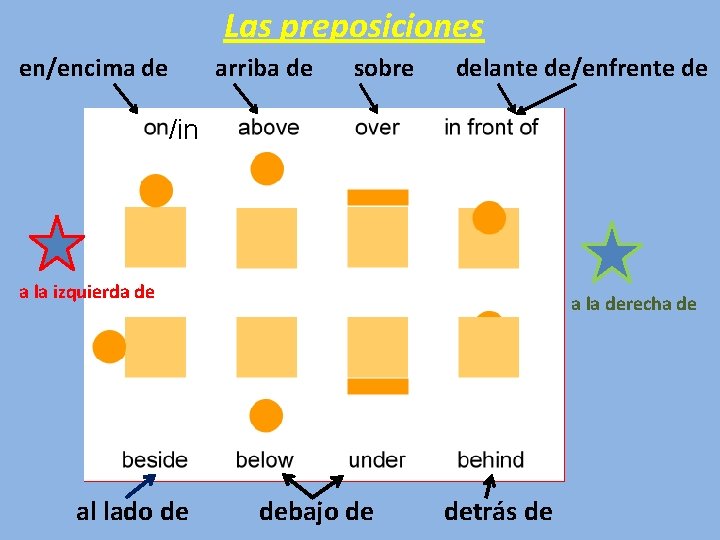 Buenos das Trabajo del timbre 1 Guarden la
