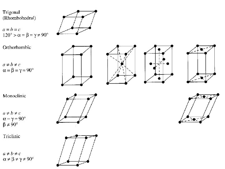 A The Solid State 1 Classification Of Solid 5113