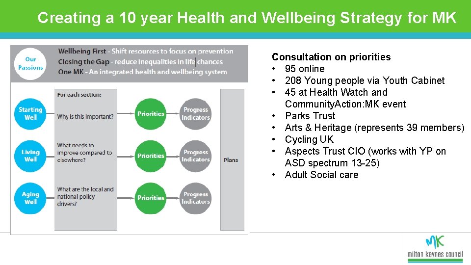 Joint Health and Wellbeing Strategy 2018 2028 Approaches